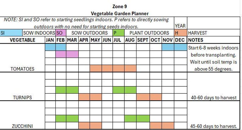 Printable Color Coded Zone 9 Vegetable Planting Schedule - Etsy