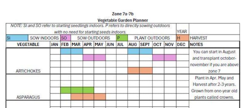 Printable Color Coded Zone 7 Vegetable Planting Schedule - Etsy