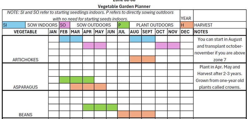 Printable Color-coded Zone 5 Vegetable Planting Schedule Over 40 Plants ...