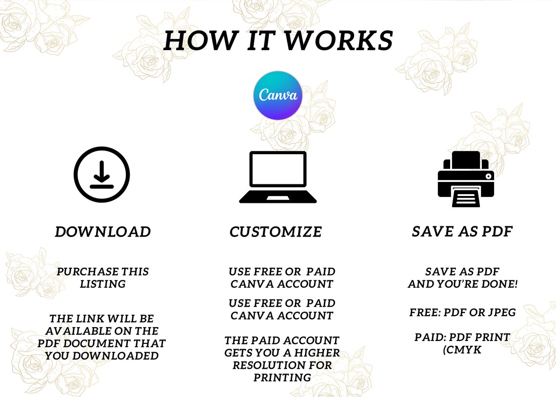 Zulu Wedding Invitation Card Wedding Programme Editable Canva Templates ...