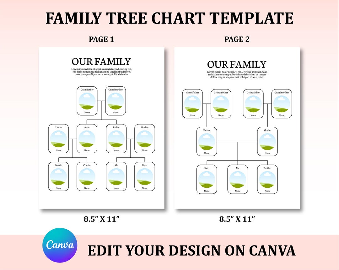 Family Tree Chart Template, Canva Ancestry Album Template, Ancestry ...