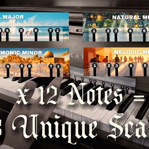 Piano Rulers - Music Theory Tool for Beginner Piano Students | Learn ...