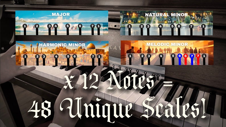 Piano Rulers Music Theory Tool for Beginner Piano Students Learn Scales ...