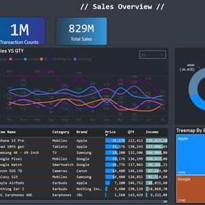 Power BI Tech Store Report Template - Etsy