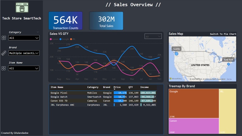 Power BI Tech Store Report Template - Etsy