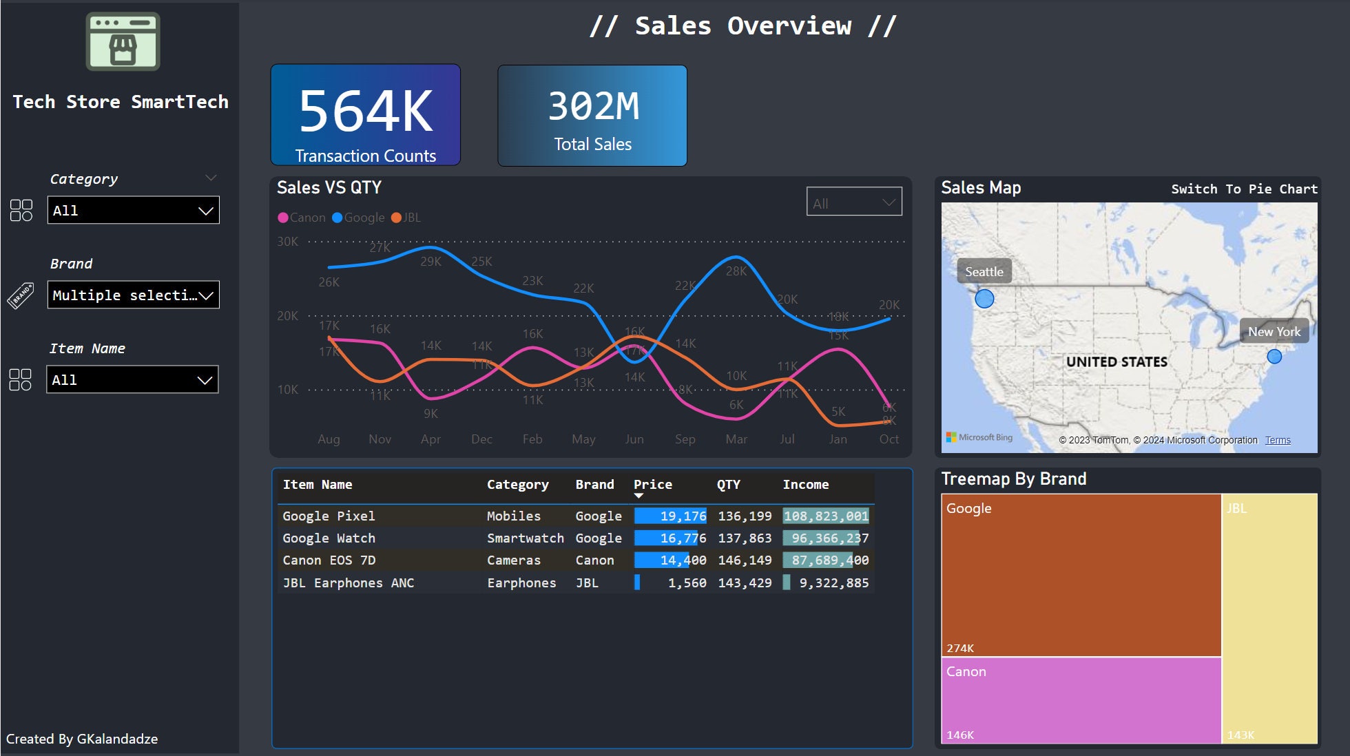 Power BI Tech Store Report Template - Etsy