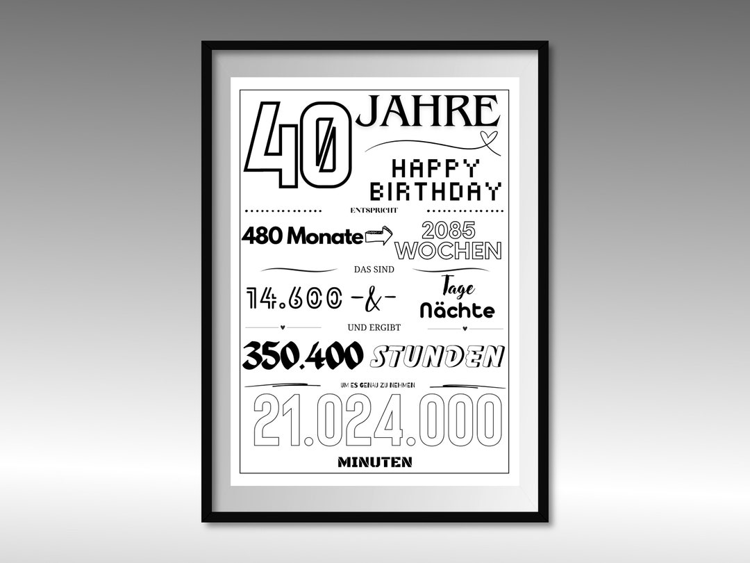 40th Birthday Funny Milestone Decoration Card Minutes, Hours, Days ...