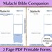 Malachi Digital Worksheets| Bible Teachers| Torah Teachers|scripture ...