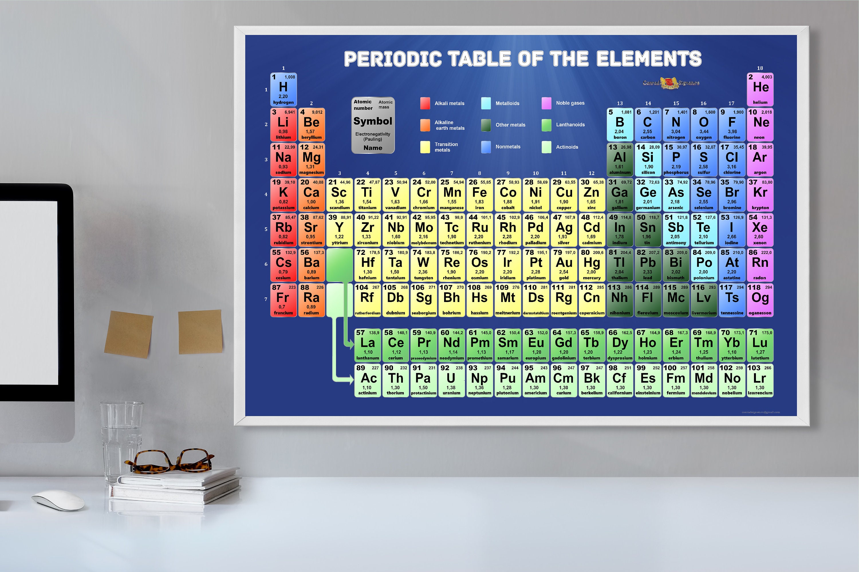 PERIODIC TABLE of the ELEMENTS Science Chemistry Poster or Canvas ...