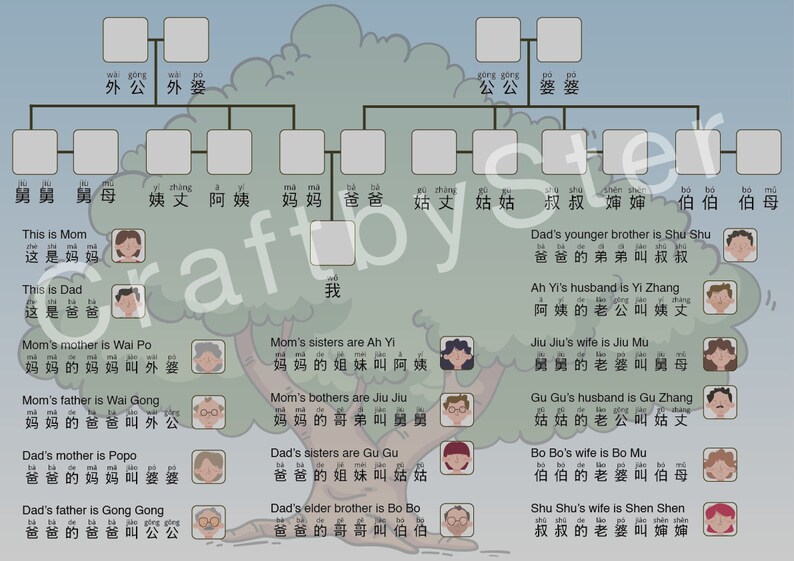 Chinese Family Tree Learning Digital Set activity Sheet Stickers Flash ...