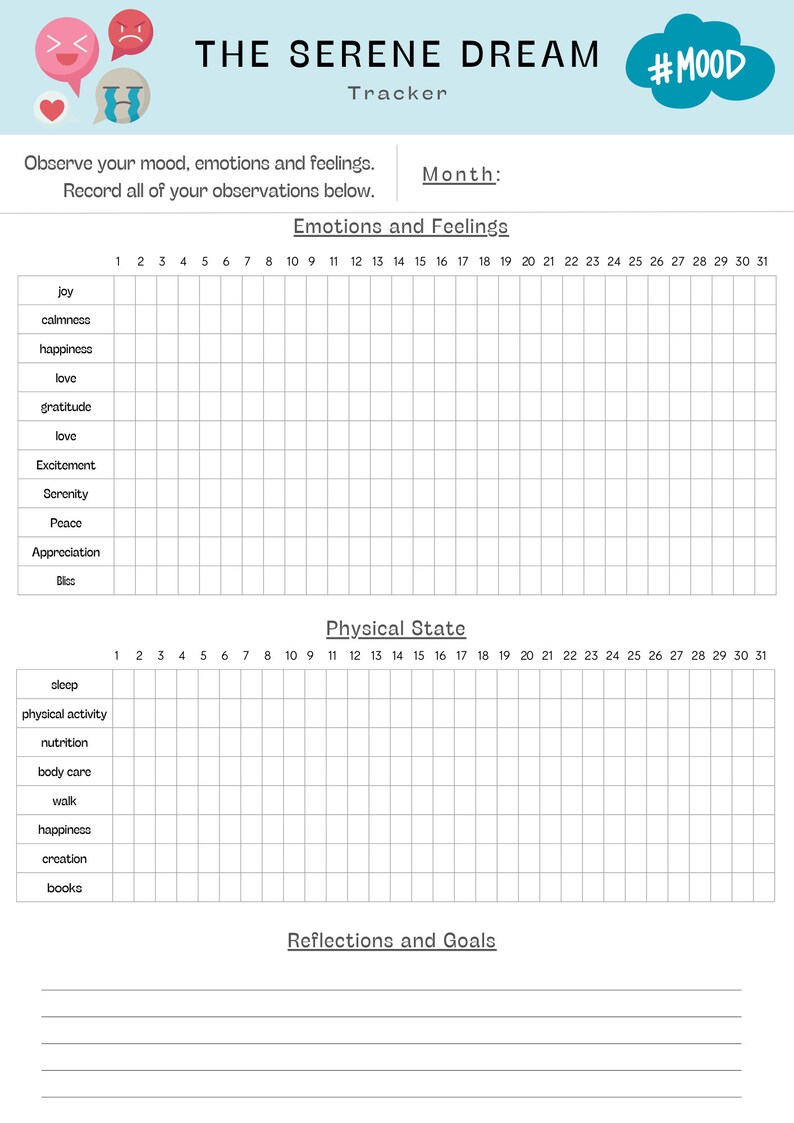 Digital Editable Mood Tracker, Mood/emotions Bundle; Canva Template ...