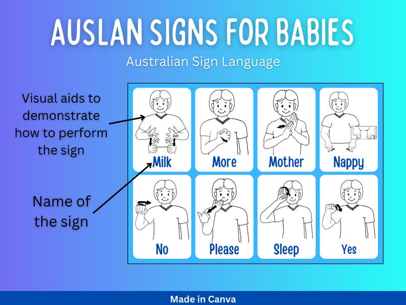 AUSLAN Flashcards for Babies and Non-verbal Children - Etsy Australia