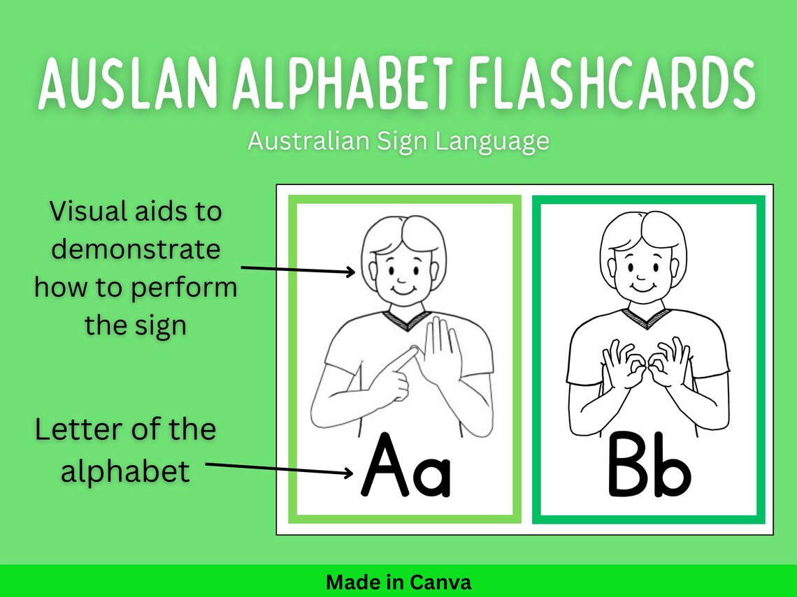 AUSLAN Early Learning Alphabet Learning Flashcards - Etsy