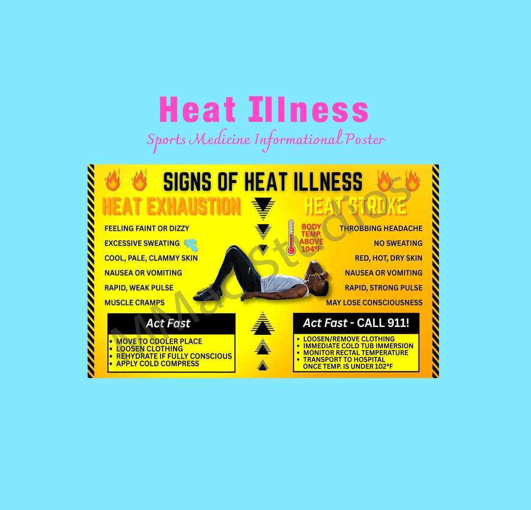 Heat Stroke & Heat Exhaustion Signage - Etsy