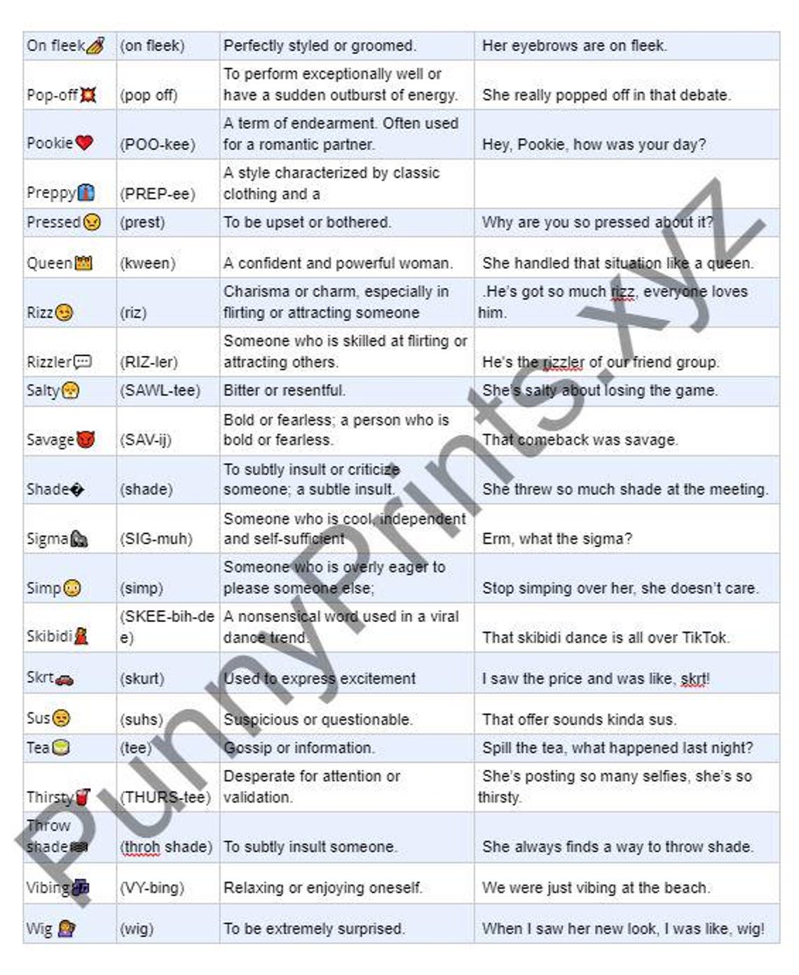A-Z Gen Alpha Slang Cheat Sheet - Free Shipping - Etsy UK