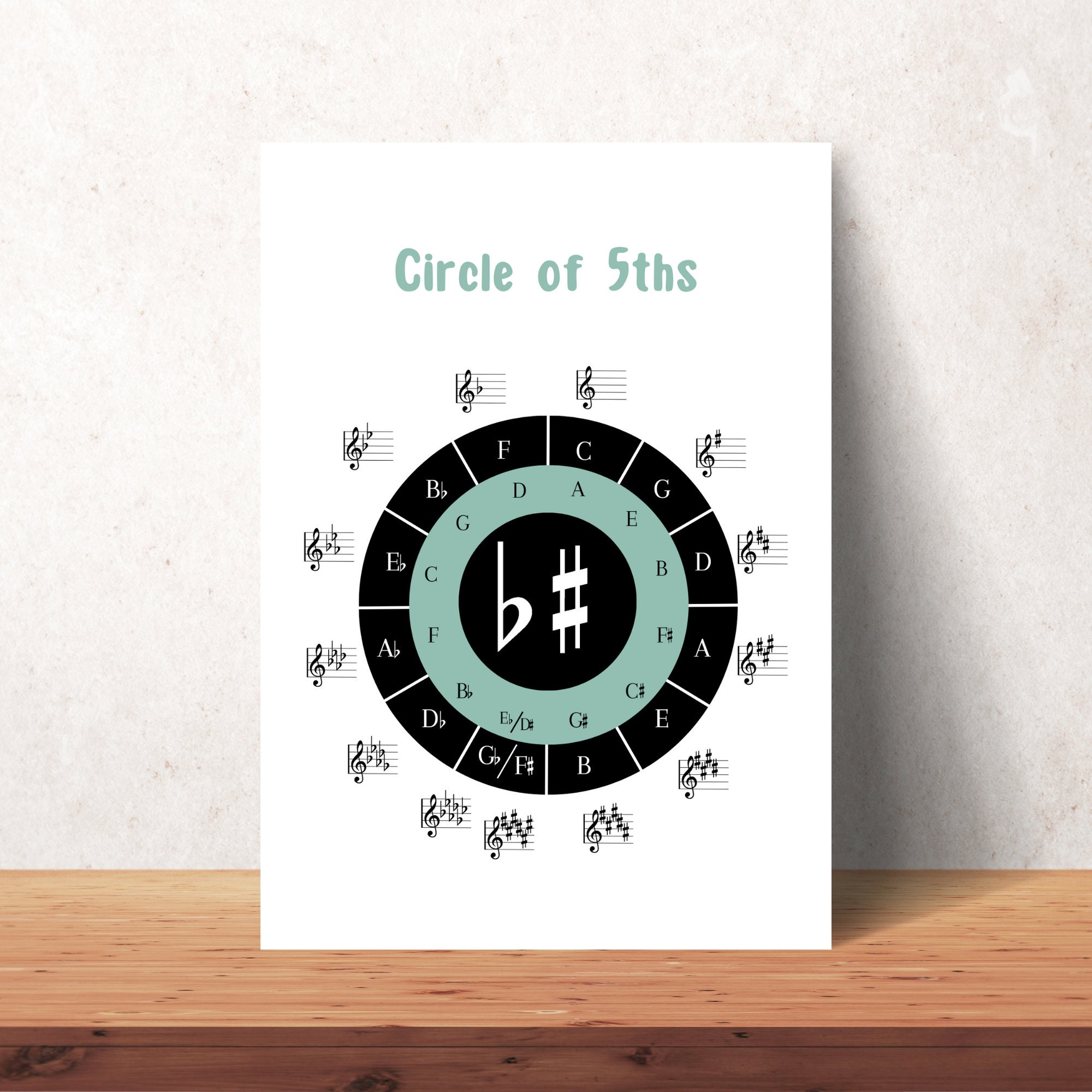 Circle of Fifths Diagram, Printable Poster, Music Theory - Etsy
