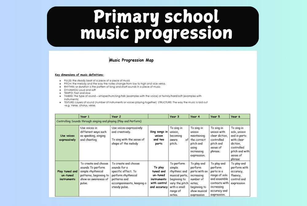 Editable Primary Music Progression Map – Years 1–6 (national Curriculum ...