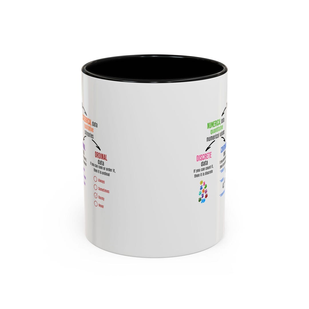 Statistics Mug: Types of Data, Math Tea Cup (11oz) - Etsy