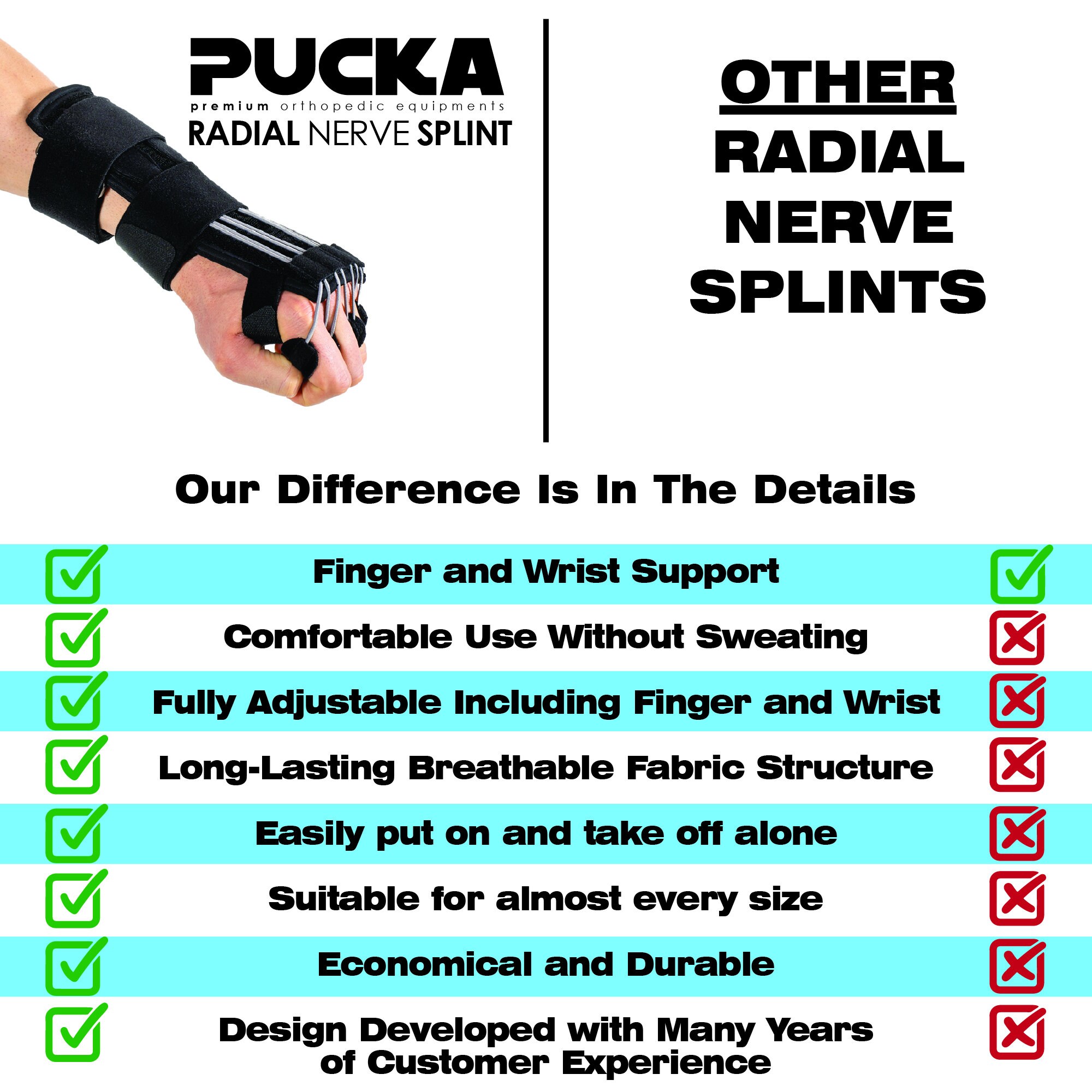 Radial Nerve Palsy Splint Adjustable Dynamic Drop Wrist and Finger ...