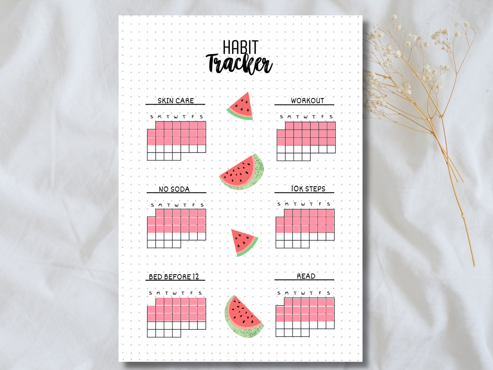 Habit Tracker, A5 Journal, Customisable, Positive Habits, Negative ...