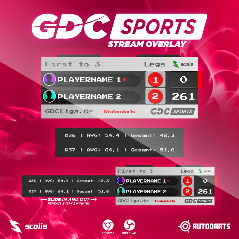 Darts Overlay for OBS Studio | 6 Overlays | Darts, Twitch, Live Streams ...