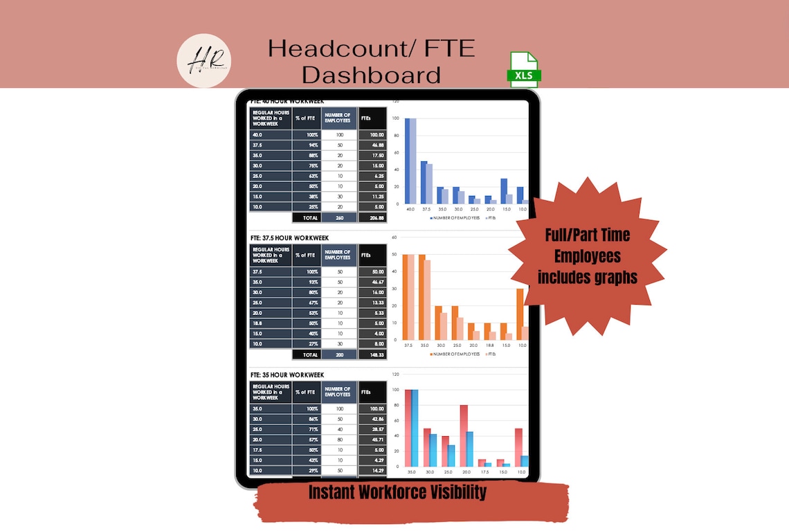 Headcount Fte Ms Excel Template Employee Headcount Spreadsheet Headcount Tracker Human Resources