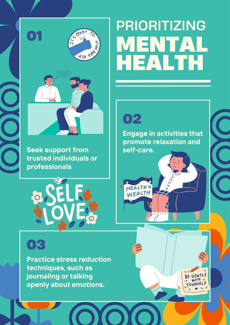 Mental Health Poster - Etsy