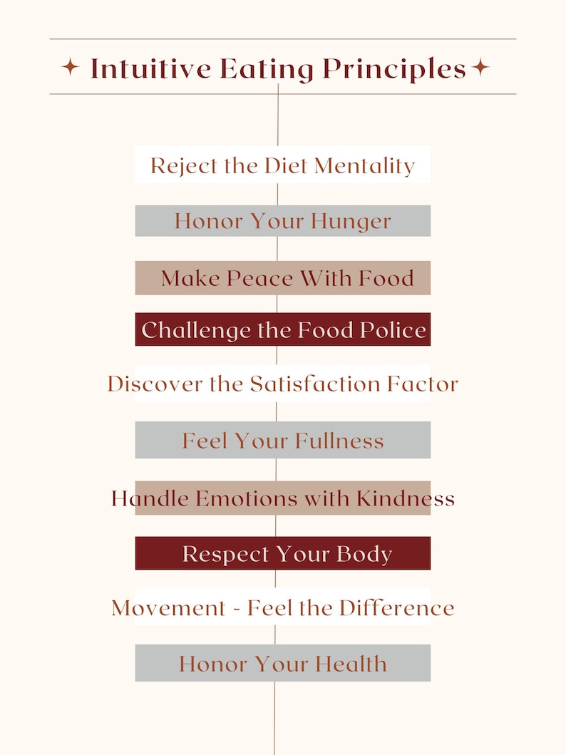 Intuitive Eating Principles Poster - Digital Download - Etsy