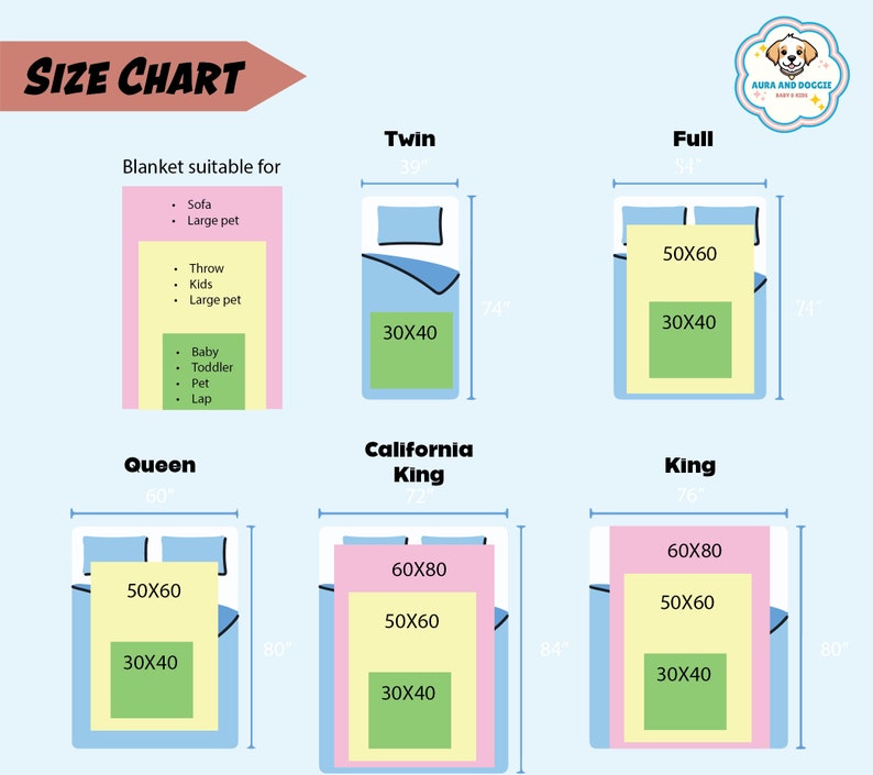 Chef's Custom Name Blanket - Personalized Kitchen Throw - Gourmet Gift ...