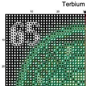 Terbium Sonar Cross Stitch Pattern | Terbium Periodic Table Square ...