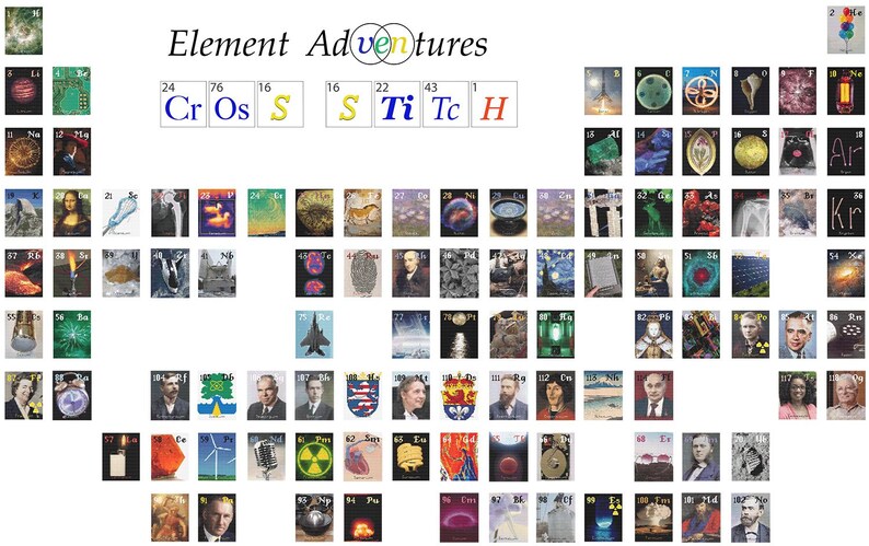 Aluminum Emerald Cross Stitch Pattern: Periodic Table Design (PDF ...