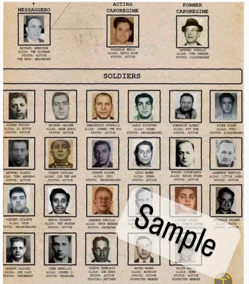 Real Life Gangster Family Tree Collage CRIME FAMILY TREE, Mobsters ...