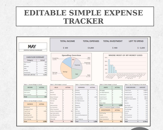 Editable Expense Tracker Google Sheets Spending Tracker Personel ...