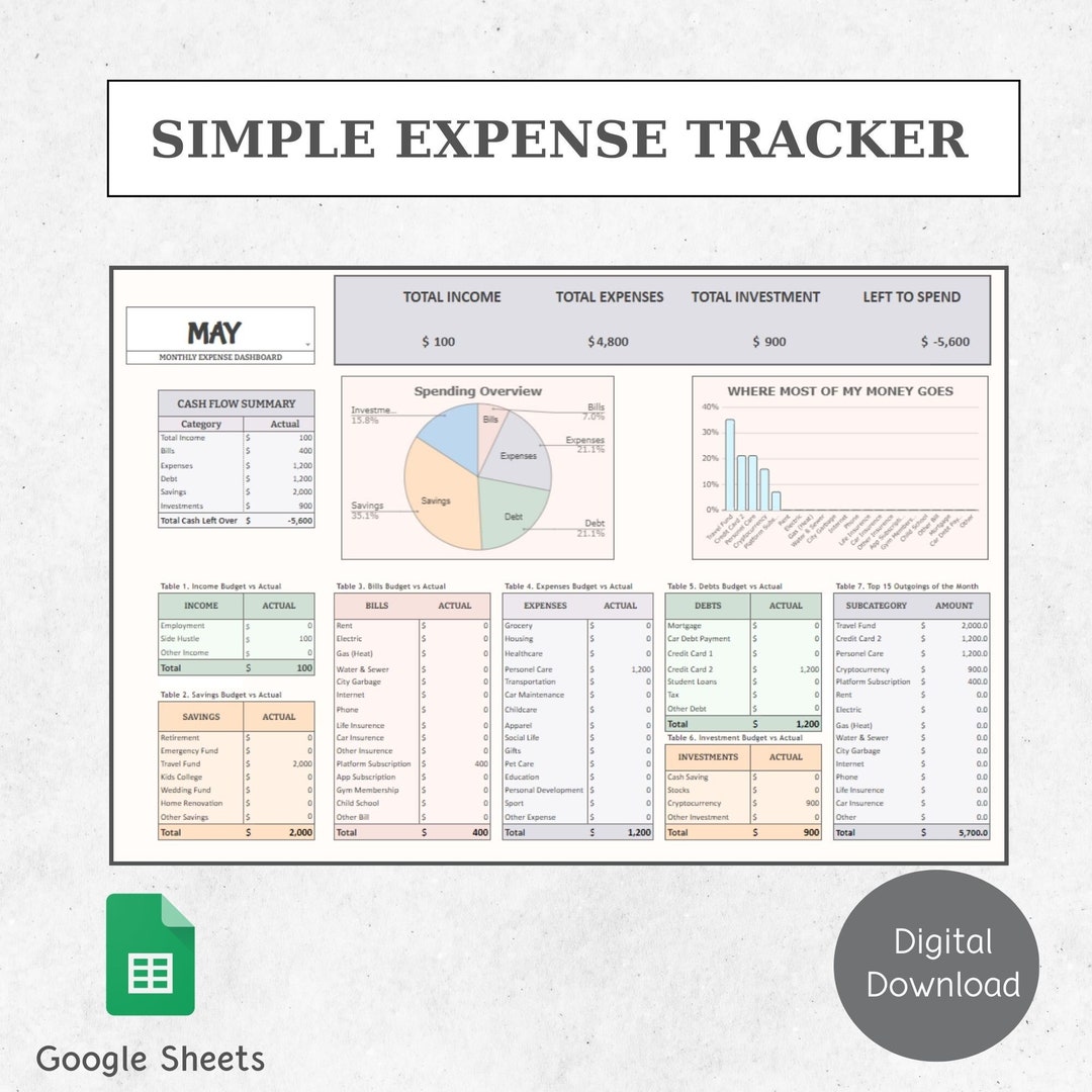 Personel Expense Tracker Google Sheets Spending Tracker Personel Finance Template Google Sheets ...