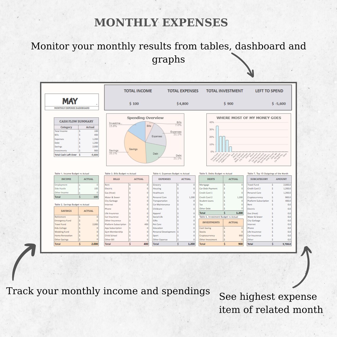 Editable Expense Tracker Google Sheets Spending Tracker Personel ...