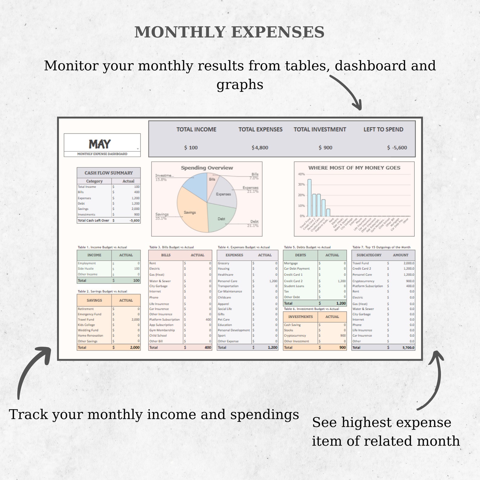 Editable Expense Tracker Google Sheets Spending Tracker Personel ...