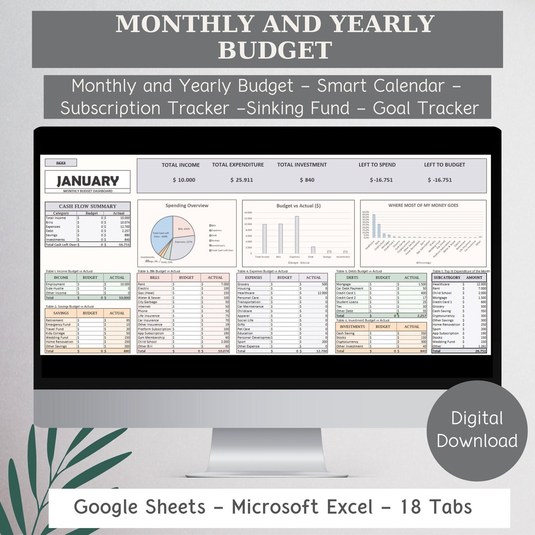 Google sheets budget template personal - nativepolf