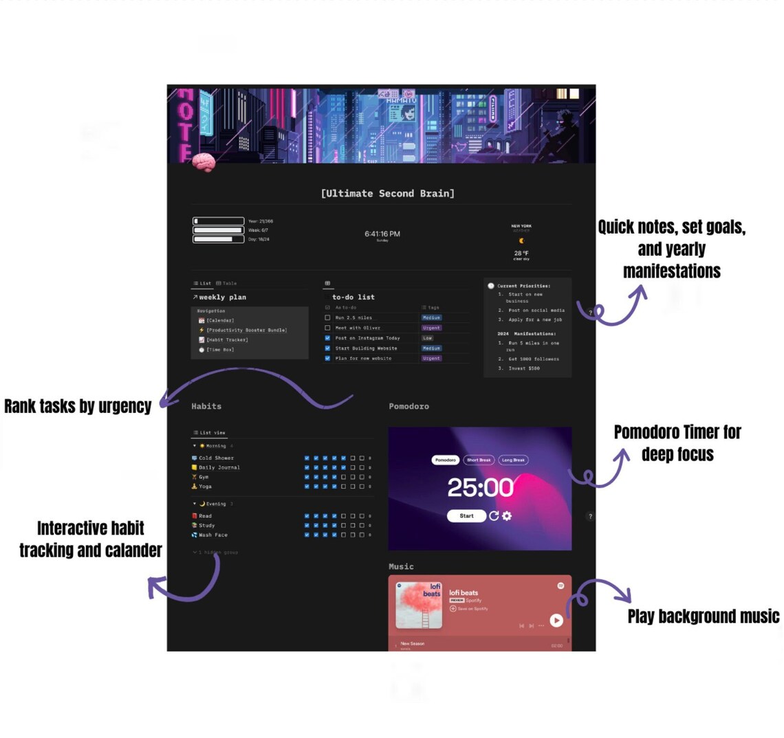 Ultimate Productivity Notion Template: Second Brain Habit Tracker - Etsy