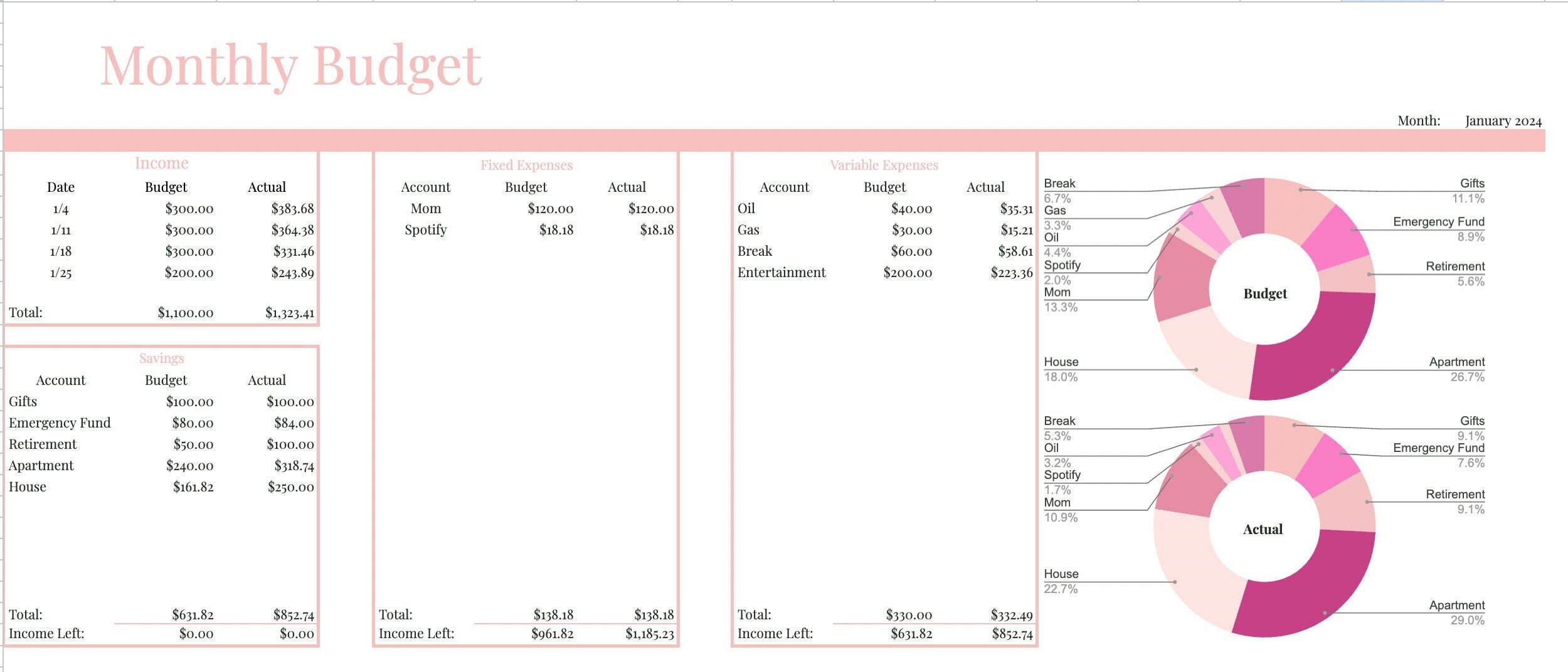 Pink Budget Template - Etsy