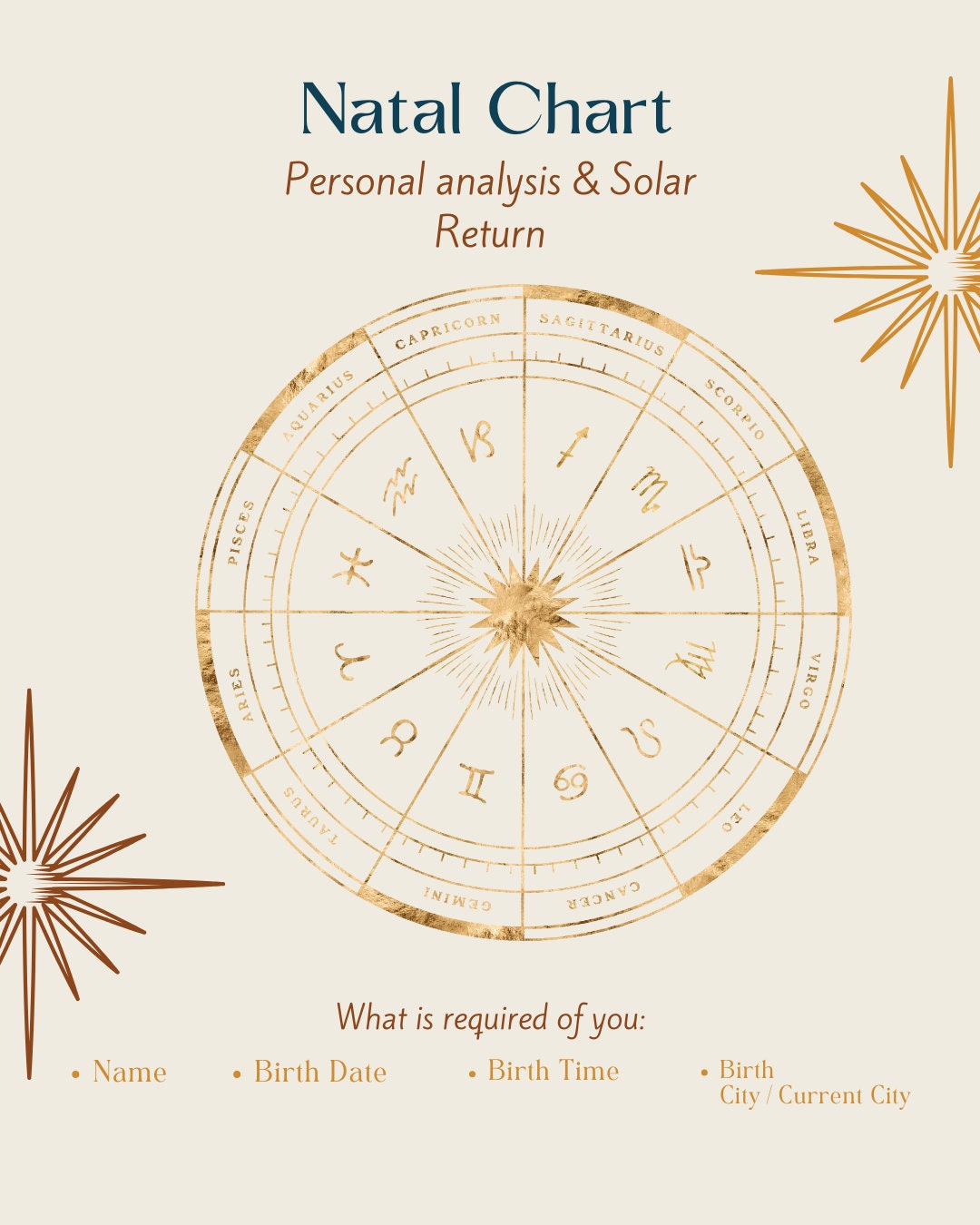Astrology Chart Analysis & Year Ahead - Etsy
