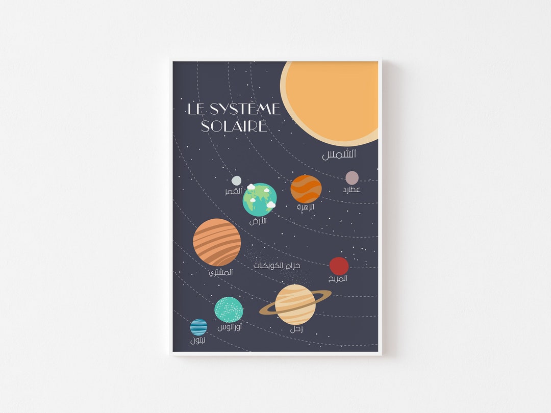Decorative Poster Solar System in Arabic, Educational for Children, to ...