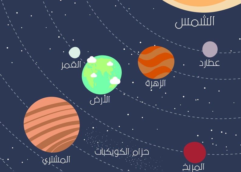 Decorative Poster Solar System in Arabic, Educational for Children, to ...