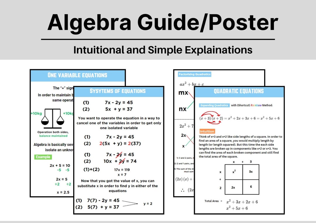 Algebra Guide/poster. Easy Math Guide That Has Intuitive Explanations ...