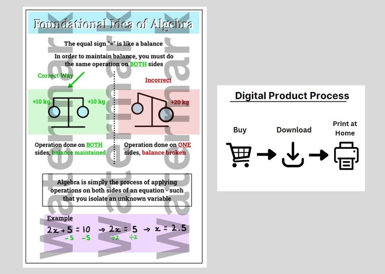 Algebra Poster - Etsy