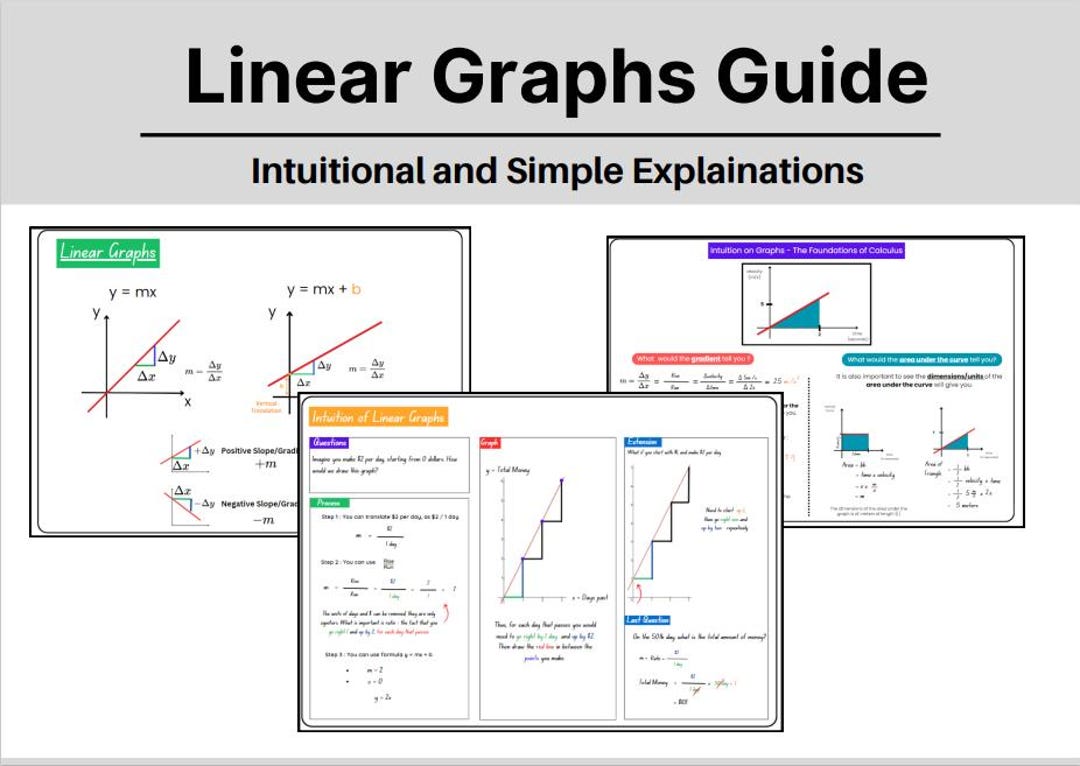 Linear Graph / Equations With Basic Ideas of Calculus/reading Graphs - Etsy