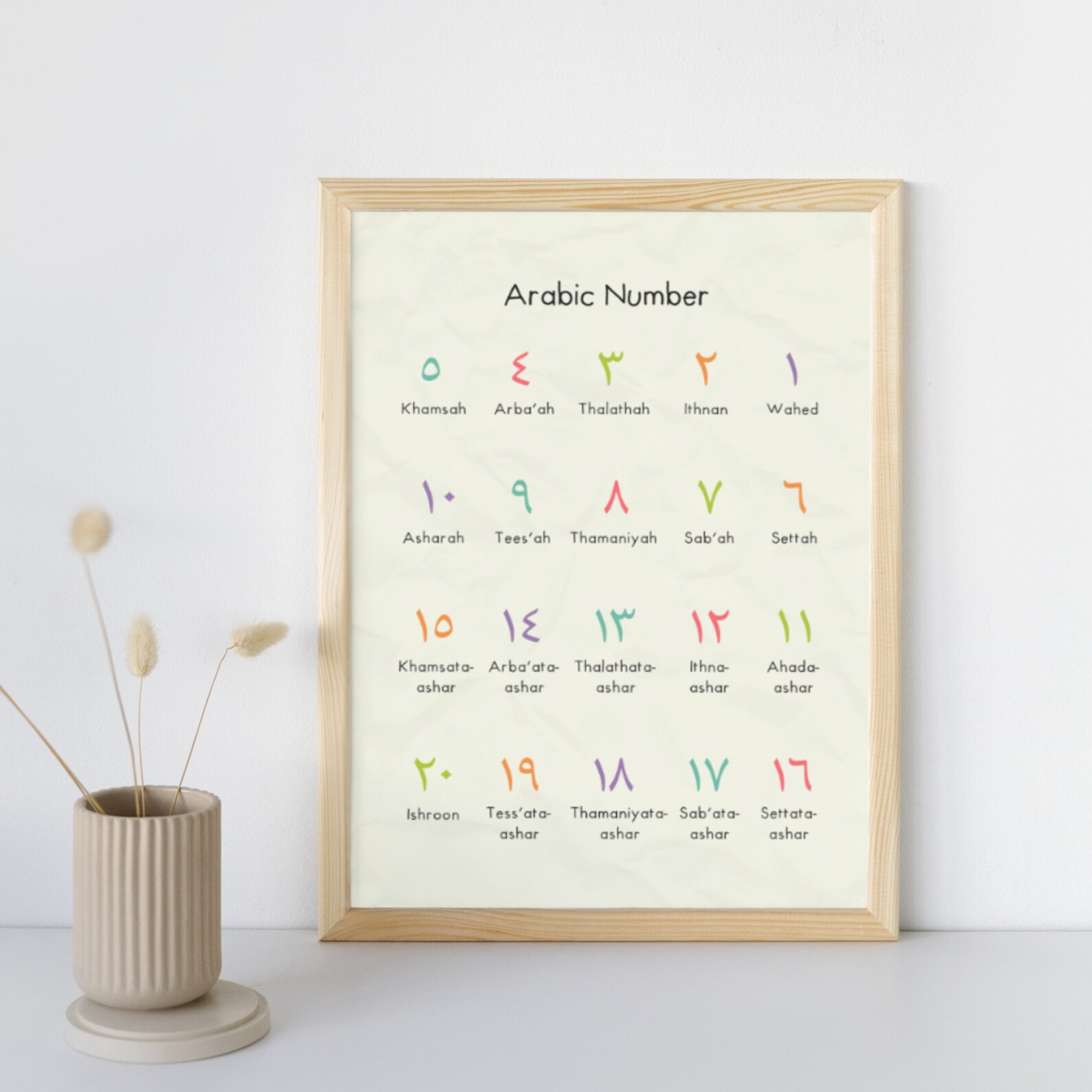Arabic Numbers Wall Art, Islamic Educational Wall Decor, Islamic Kids ...