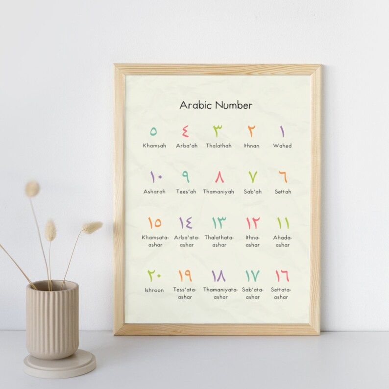 Arabic Numbers Wall Art, Islamic Educational Wall Decor, Islamic Kids ...