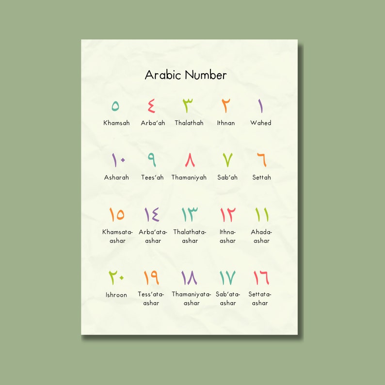 Arabic Numbers Wall Art, Islamic Educational Wall Decor, Islamic Kids ...