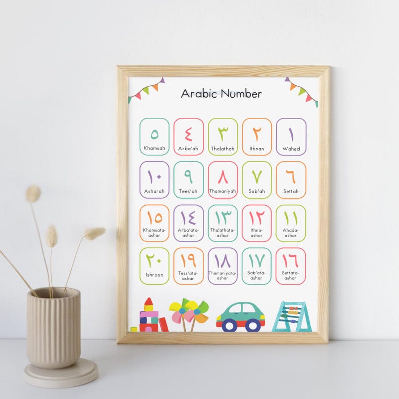 Arabic Numbers Islamic Printable, Numbers Poster Arabic Wall Art ...