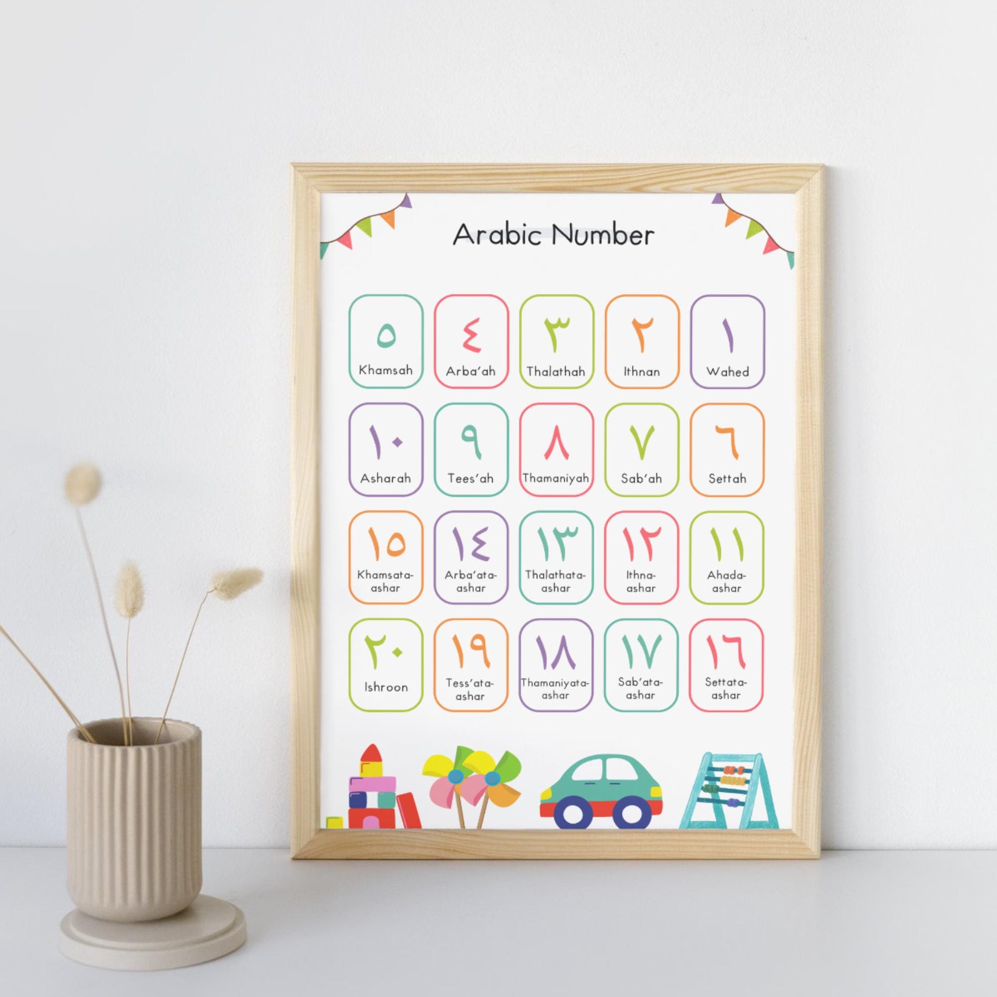 Arabic Numbers Islamic Printable, Numbers Poster Arabic Wall Art ...